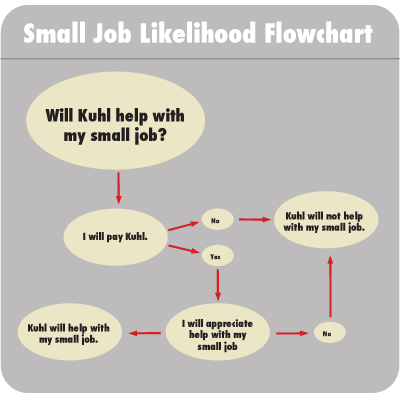 Handyman Services - Kuhl's Contracting